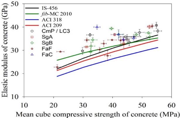 Use of supplementary cementitious materials (SCMs) in reinforced ...