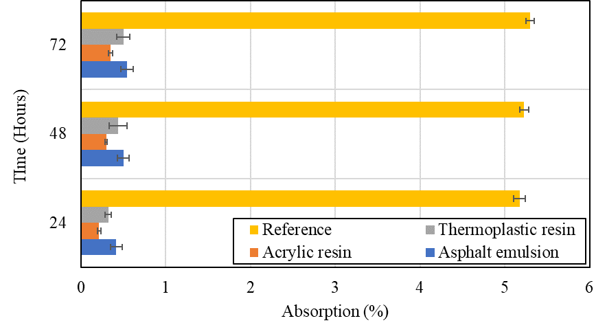 Comparative analysis of the effectiveness and efficiency of three ...