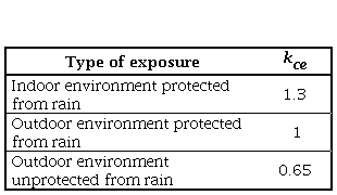Service life prediction for concrete structures based on carbonation front depth models