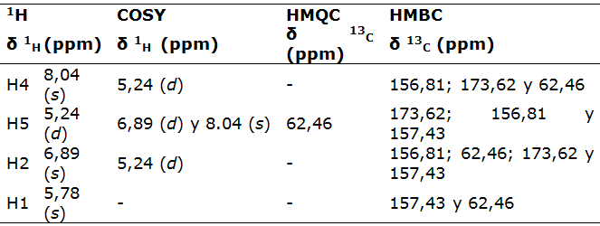 AISLAMIENTO Y CARACTERIZACIÓN QUÍMICA DE LA ALANTOÍNA A PARTIR DE ...