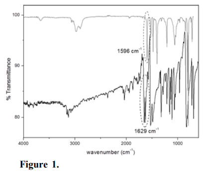 Advantages of the use of heterogeneous catalyst for Huisgen ...