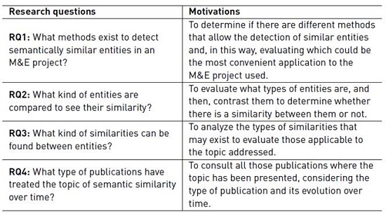 Assessment of semantic similarity in entities under monitoring: A ...
