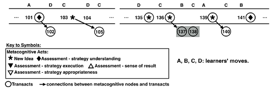 Gamebased collaborative learning framework for computational thinking development