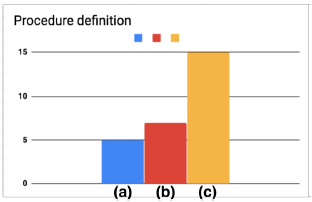 Gamebased collaborative learning framework for computational thinking development