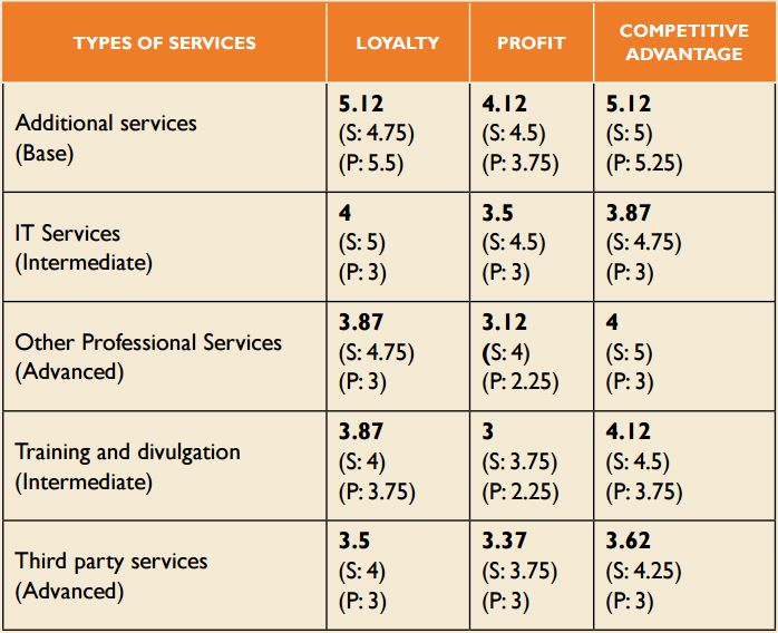 Servitization and co-opetition in the pharmaceutical distribution: Back ...