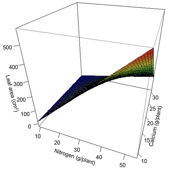 Mineral nutrition and tolerance to Colletotrichum spp. of Andean ...