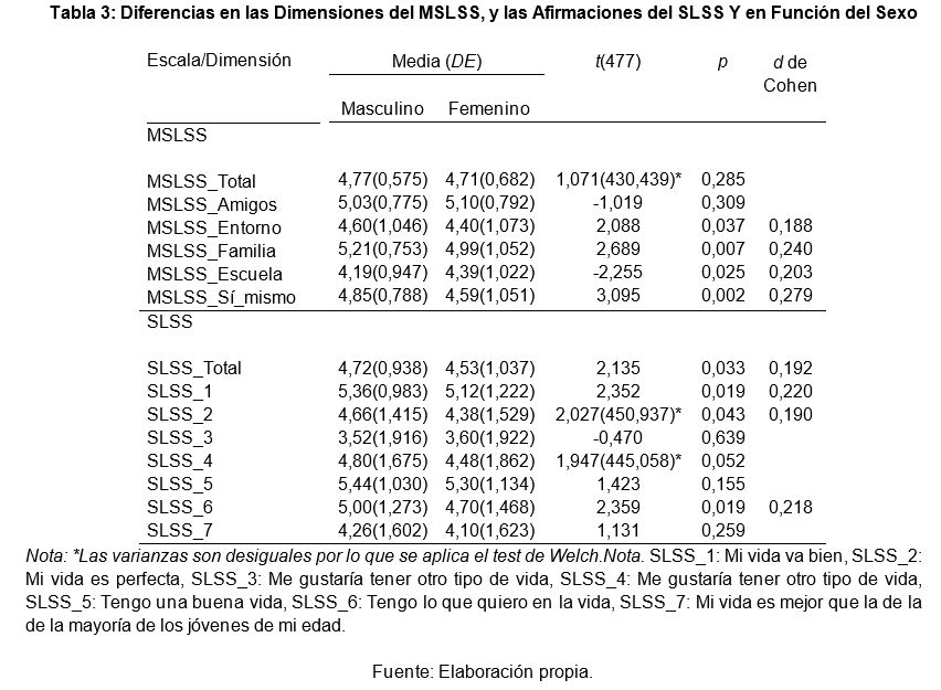 Efecto del clima social escolar en la satisfacción con la vida en ...