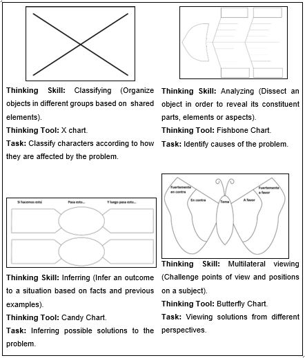 Critical Thinking for Civic Life in Elementary Education: Combining ...