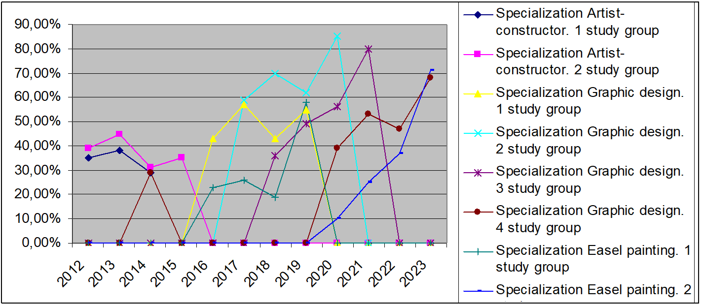 Implementetion of Stylization Method into System of Professional Art ...