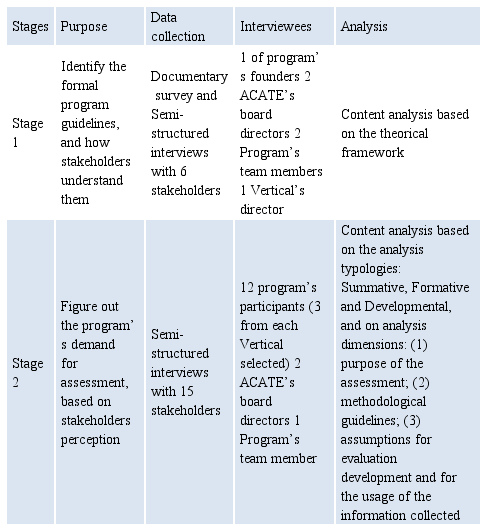 PROGRAM ASSESSMENT IN INNOVATION ECOSYSTEMS