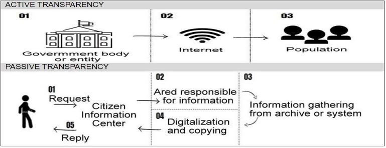 LEVEL OF ACTIVE TRANSPARENCY OF LOCAL SOCIAL SECURITY SYSTEMS OF ...