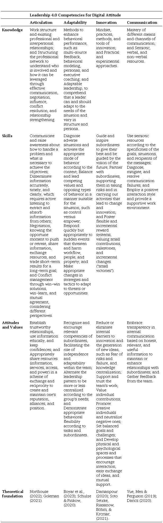 LEADERSHIP 4.0 COMPETENCIES TO ENHANCE DIGITAL TRANSFORMATION IN ...