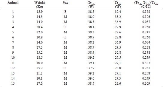 Method for auxiliary use of thermography in diagnosing inflammation in ...