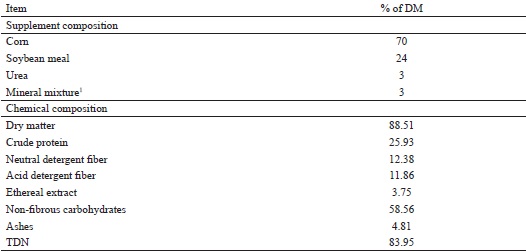 Effect of frequency of protein-energetic supplementation on the ...
