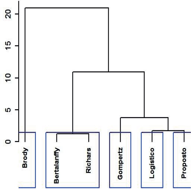 Method to generate growth and degrowth models obtained from ...