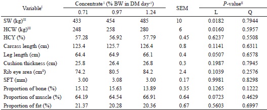 Carcass characteristics and non-carcass components of young ½ Purunã x ...