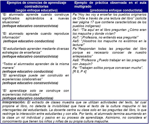 Creencias Pedagógicas del Profesorado de una Escuela Rural en el ...