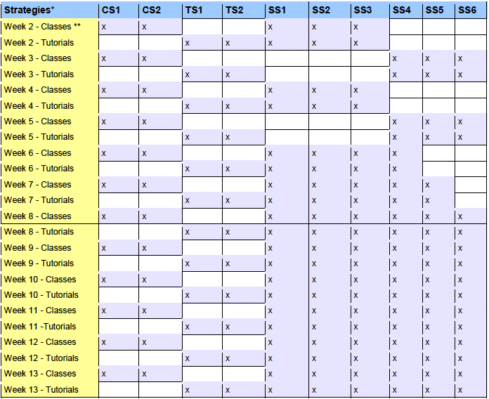 Report of learning experiences in didactical conditions for teaching ...