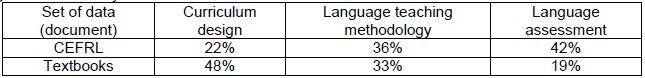 A corpus linguistics application in the analysis of textbooks as ...