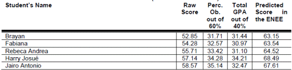 Effects of scaffolded intensive reading on students’ reading ...
