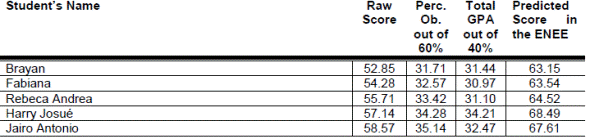 Effects of scaffolded intensive reading on students’ reading ...
