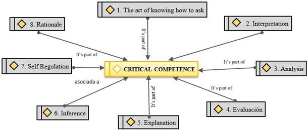 The challenge of competencies in training for educational research: a ...