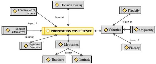 The challenge of competencies in training for educational research: a ...
