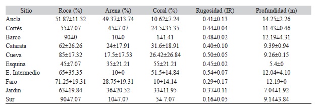 Peces marinos de la Reserva Biológica Isla del Caño: Estructura de las ...
