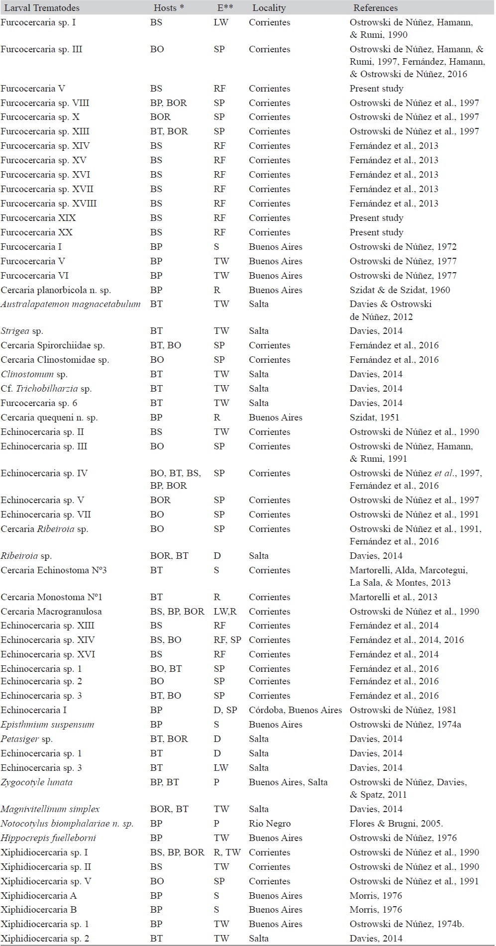 Cercariae (Digenea: Strigeidae, Diplostomidae) in Biomphalaria ...