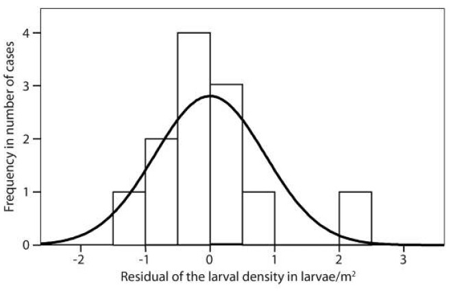 Modeling of Equivalent Effective Temperature and its possible incidence ...