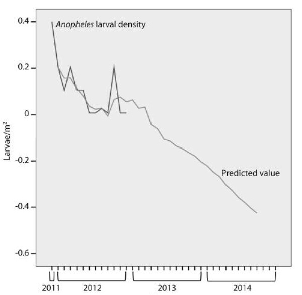Modeling of Equivalent Effective Temperature and its possible incidence ...
