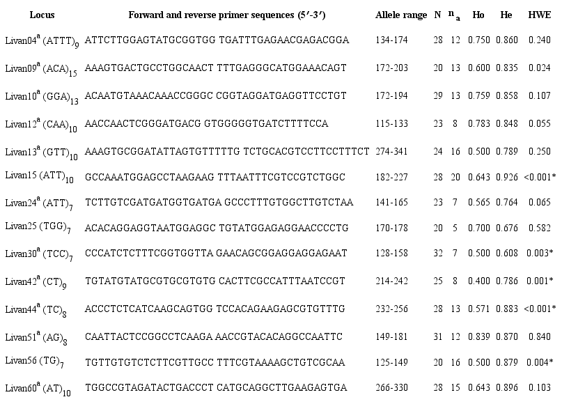 Genetic tracing of farmed shrimp (Decapoda: Penaeidae) in wild ...