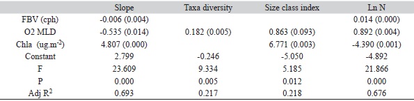 Spatial variability of zooplankton community structure in Colombian ...