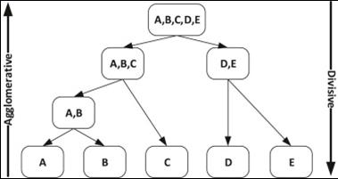 Análisis de subpoblaciones cinéticas y morfométricas de espermatozoides ...