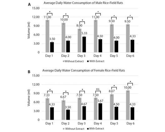 Effect of Plumeriarubra(Apocynaceae) leaf extracts, a repellent of rice ...