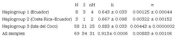Independent evolutionary lineage of the clingfish Gobiesox adustus ...