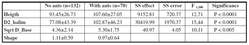 Host plant selection in Plebejus argus (Linnaeus, 1758) and its ...