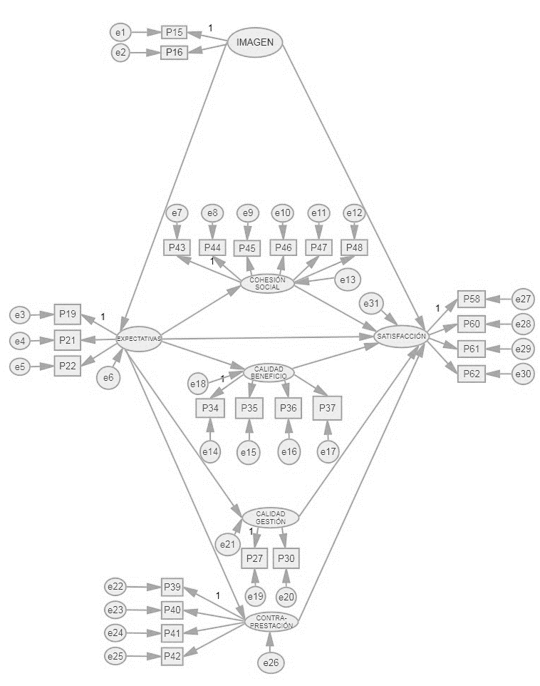 ¿Satisfacción con programas de fomento a la artesanía en México? El ...
