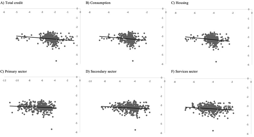 Inflation and Bank Credit