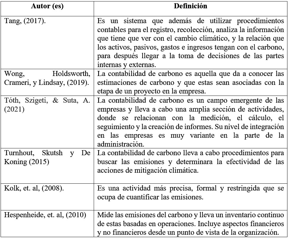 Contabilidad Carbono y Comités Ambientales en Empresas de la BMV