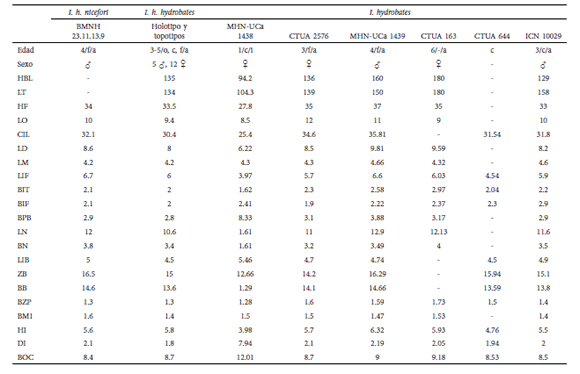 NUEVOS REGISTROS DE LA RATA CANGREJERA Ichthyomys hydrobates (WINGE ...