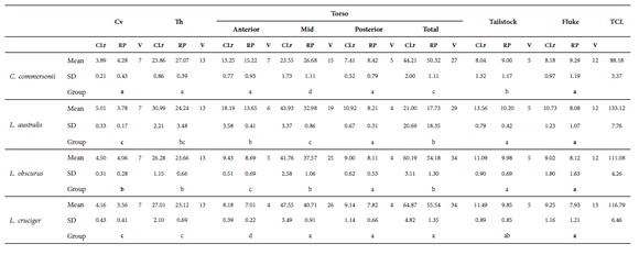FUNCTIONAL SUBDIVISION OF THE VERTEBRAL COLUMN IN FOUR SOUTH AMERICAN ...