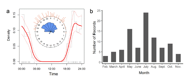 ECOLOGICAL ASPECTS OF Dasypus pastasae IN THE COLOMBIAN ALTILLANURA ...
