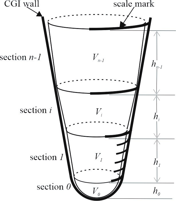 Indirect Determination of the Internal Diameter of Glass Conical ...