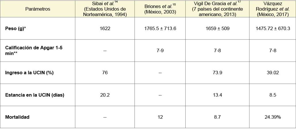 Resultados maternos y perinatales del tratamiento expectante de la ...