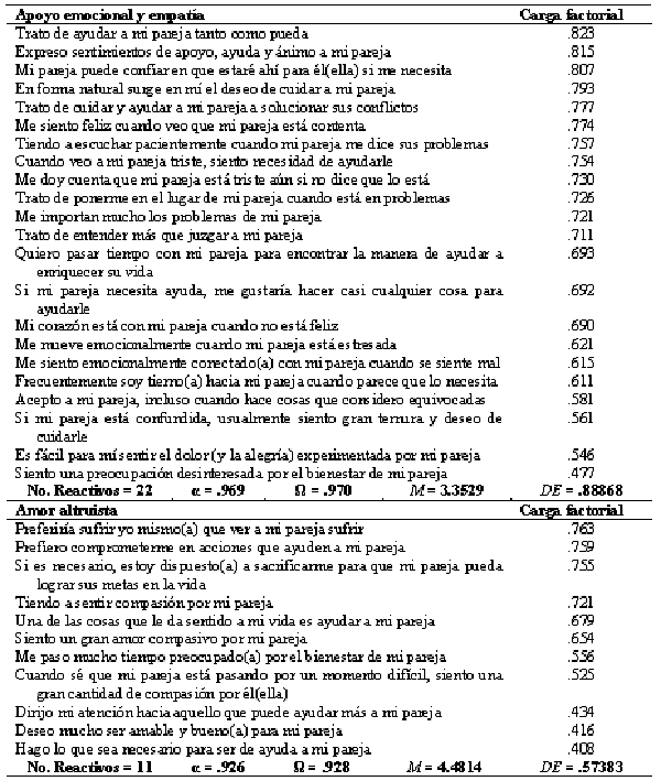 Evaluando el amor compasivo en la pareja mexicana