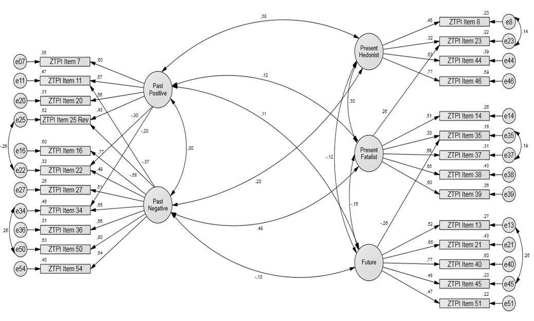 Um Novo Modelo Multidimensional da Perspetiva Temporal