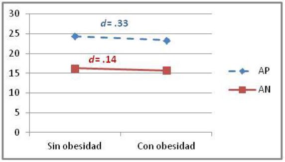 Diagnóstico Afectivo Autopercibido por el Alumnado en las Clases de ...
