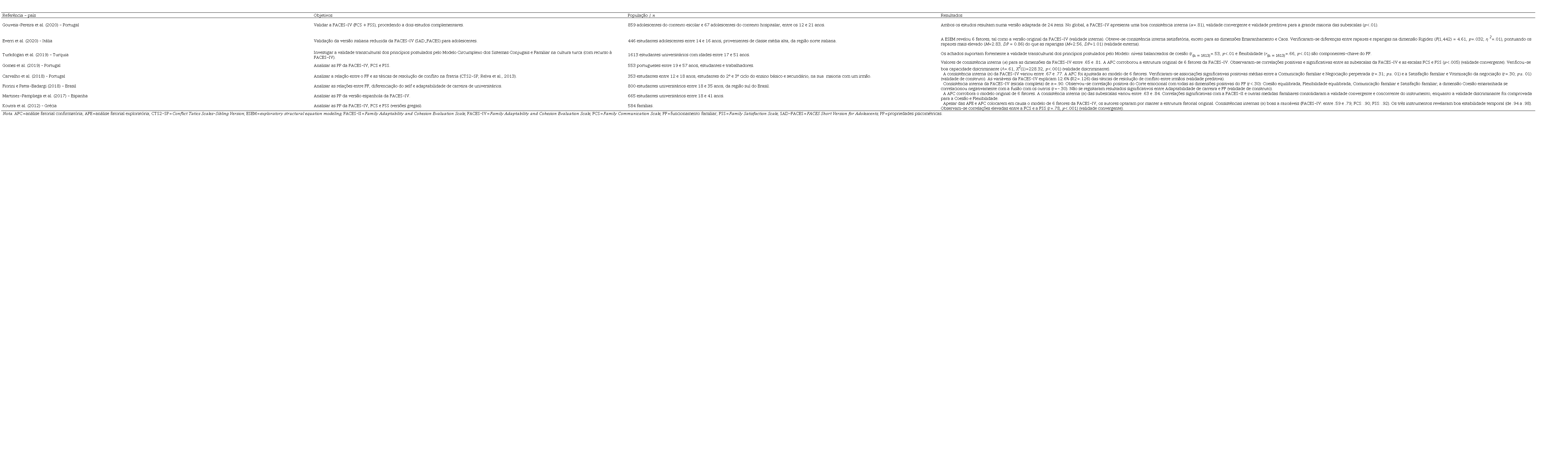 Funcionamento Familiar: Revisão de Estudos Empíricos sobre Medidas de ...