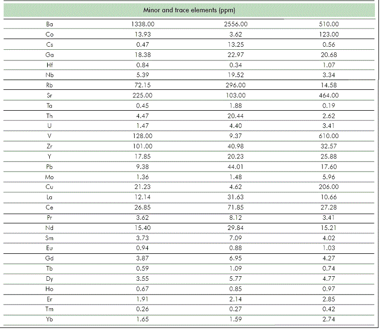 Basement characteristics in the lower magdalena valley and the sinú and ...